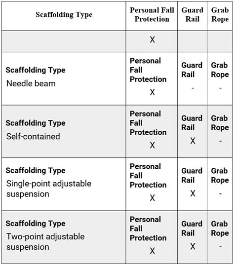 OSHA Scaffolding Requirements Quick Tips SafetyNow ILT