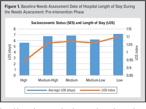 Figure 1 From Leveraging Social Determinants Of Health To Reduce