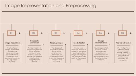 Top 10 Eigenfaces Powerpoint Presentation Templates In 2024
