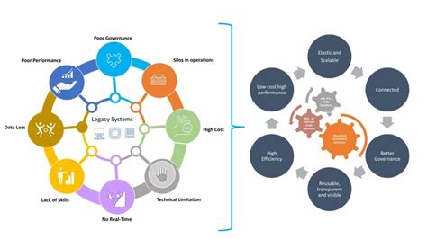 Cloud Integration Solutions Solquee Technologies