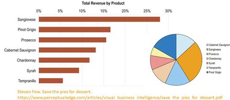 Difference Between Bar Graph And Pie Chart