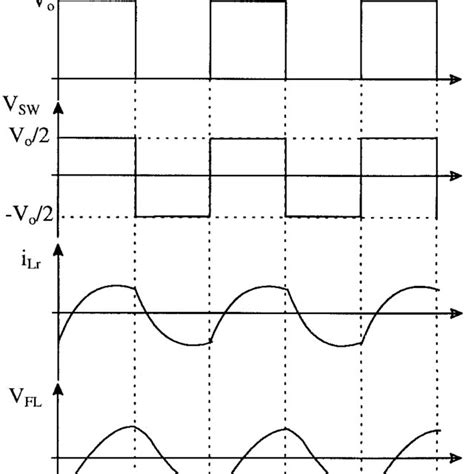 Main Waveforms Of The Lc Parallel Resonant Converter Download