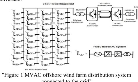 Figure 2 From Analysis Of Mvdc Offshore Wind Farm Distribution System Semantic Scholar