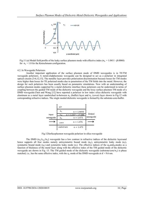 Surface Plasmon Modes Of Dielectric Metal Dielectric Waveguides And Applications Pdf