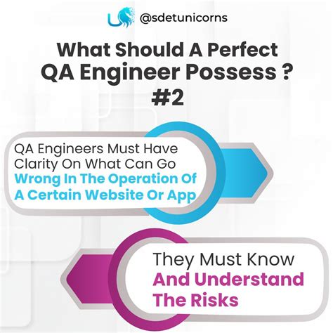 Qa Engineer What Should A Qa Engineer Know Sdet Unicorns Posted On