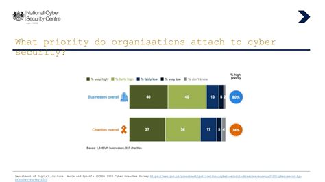 Board Toolkit Introduction To Cyber Security For Board Members Briefing Pack Pptx