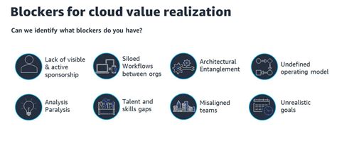 Leonardo Matsumota On Linkedin Cloudservices Aws Finops