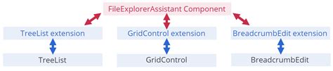 Custom Browsers FileExplorerAssistant Component WinForms Controls