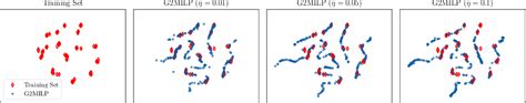Figure 3 From A Deep Instance Generative Framework For MILP Solvers