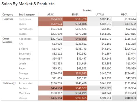 Questions From Tableau Training Top N Highlight Table Interworks