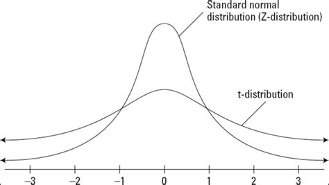 Mastering Python For Data Science