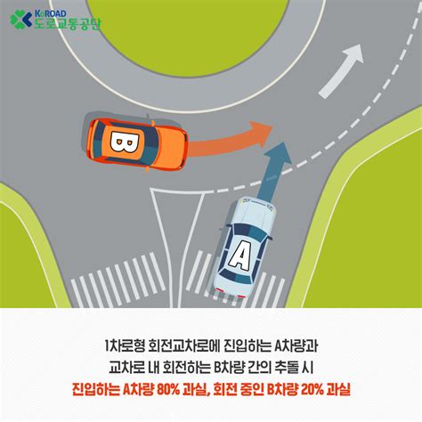 한국도로교통공단 잘못 없는 직진차로 좌회전 사고 쌍방과실 처리가 되어서 정말 억울하셨을 텐데요