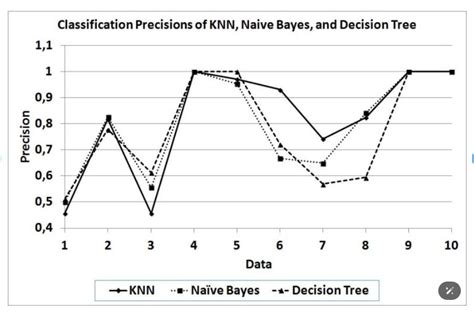 Abhijeet Kulkarni On Linkedin Understanding Binary Search Trees And
