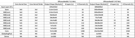 Decoding State Of The Art Object Detection By Kb Pachauri Towards Data Science