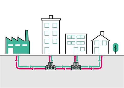 District Heating Experts Join Forces Again To Fast Track Low Carbon Heating Revolution