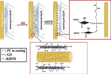 Polymer Composites Vol 45 No 17