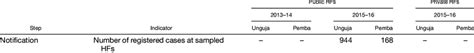 Operational Coverage And Timeliness Download Scientific Diagram