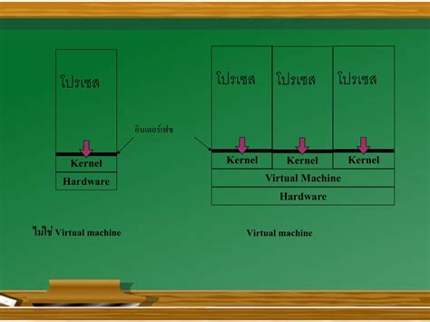 Unit 1 Thipsuda031209 หน้าหนังสือ 41 พลิก Pdf ออนไลน์ Pubhtml5