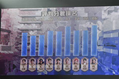 全民造星v总决赛丨lyman美国来港参赛大热夺冠 Kc亨仔屈居亚季军 星岛日报
