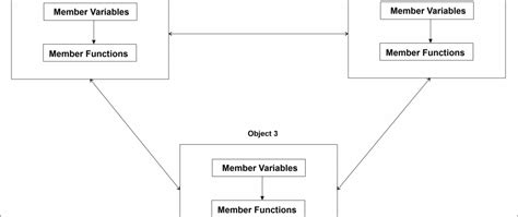 An Introduction To Object Oriented Programming In Javascript Dev