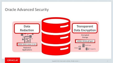 Best Practices For Implementing Database Security Comprehensive Datab