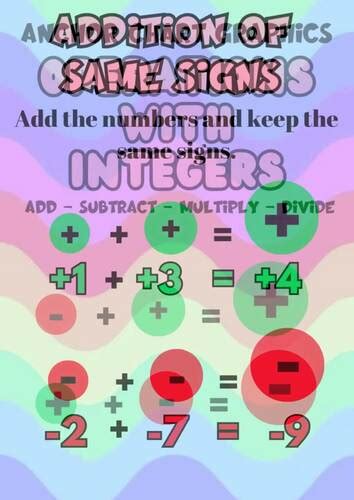 OPERATIONS WITH INTEGERS Anchor Chart Word Wall Graphics For Classroom Decor