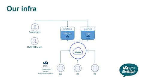 Improve Your SQL Workload With Observability PPT