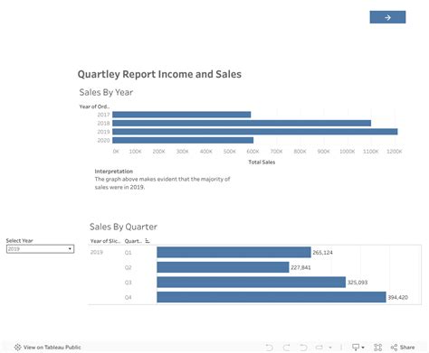 Tableau Case Study Never Wave