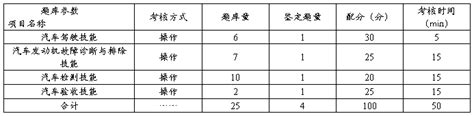 驾驶员考核评语八篇 范文118