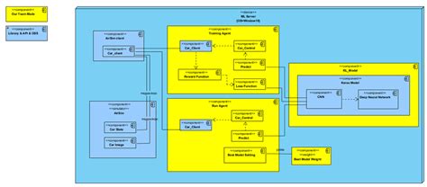 Github Gayoung2deeprl