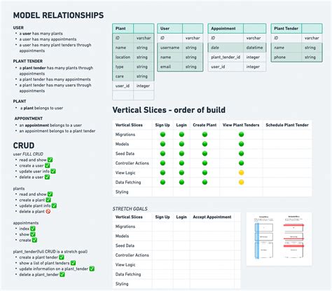 Implementing Material Ui Datagrid In React By Kelsey Weeks Medium