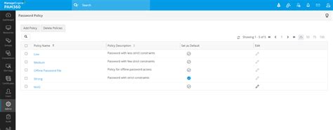Password Policies