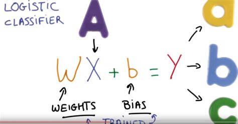 Marearts Computer Vision Study Deep Learning Study Logistic