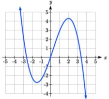 Section Exercises Precalculus