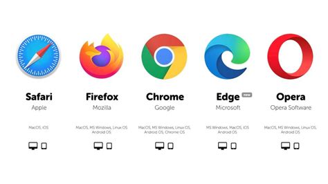 Daftar Web Browser Dan Software Untuk Mengakses Internet Terpopuler