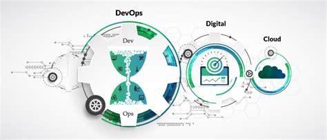How Are DevOps And Cloud Computing A Winning Combination For Professionals Blog