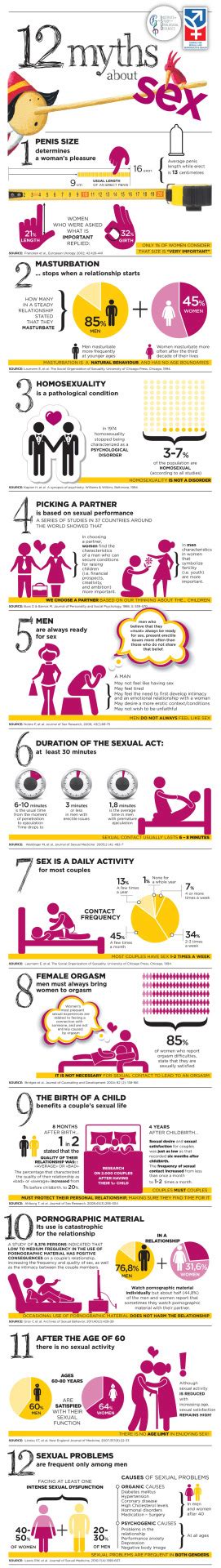 12 Sex Myths R Infographics