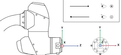 Tool Center Point Tcp