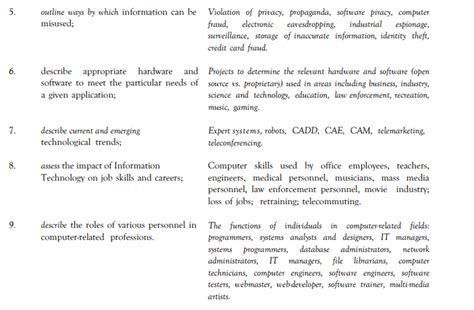 Word Processing Information Technology For Csec
