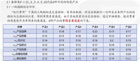 数学建模模型算法 Python实现python数学建模 Csdn博客