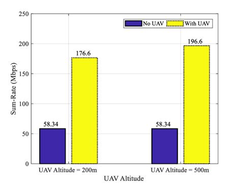 Network Sum Rate Mbps Scenario í µí´¹ Download Scientific Diagram