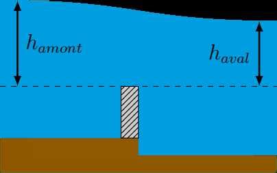 Understanding The Rectangular Weir Diagram