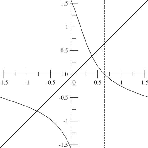 the function g defined on the interval [θ 2 θ 2 π for α 0 5
