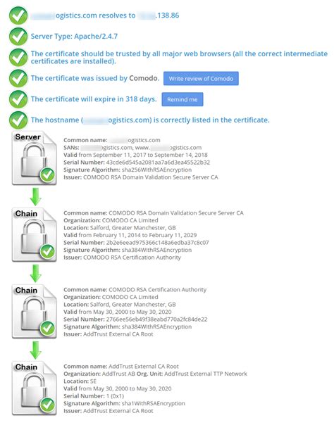 tls website uses an unsupported protocol err ssl version or cipher
