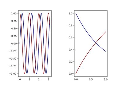 GridFunctionalData FDApy 1 0 3 Documentation