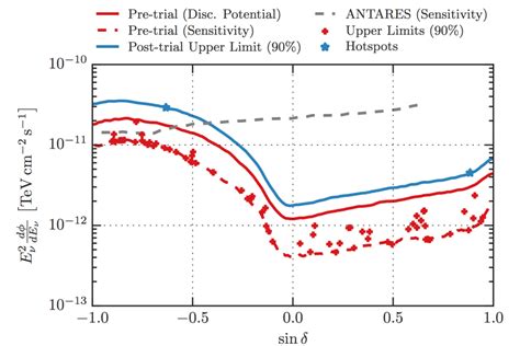 searching for point like sources with seven years of icecube data icecube