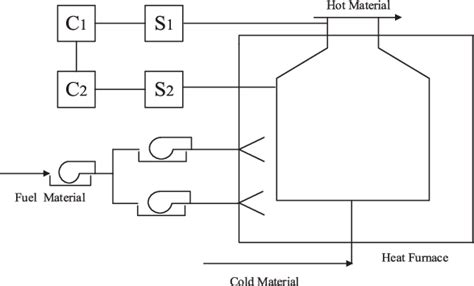 Figure 2 From Real Time Reachable Set Control For Singular Markov Jump Networked Cascade Systems