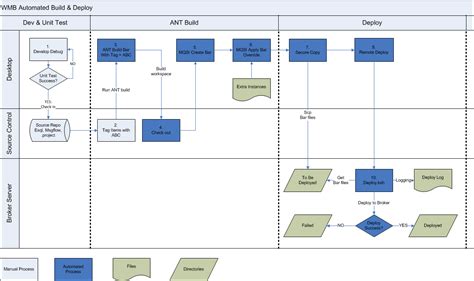 GitHub Mrserverless WMBDeploy WebSphere Message Broker Deployment