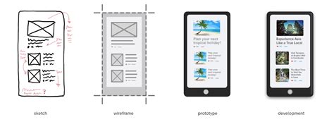 Using Figma For Prototyping Mockups And Wireframes