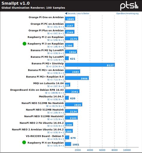 raspberry pi 4 benchmarks and mini review cnx software